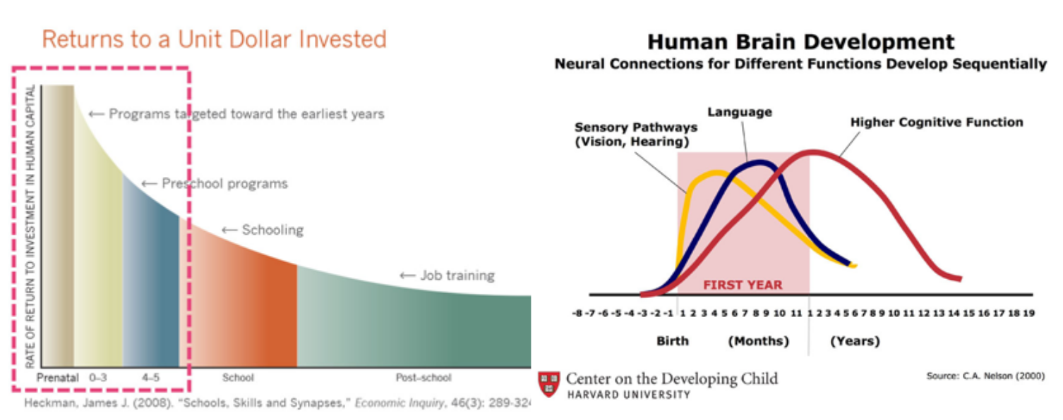Kriteria Penting dalam Memilih Pembelajaran Digital Pertama bagi Anak